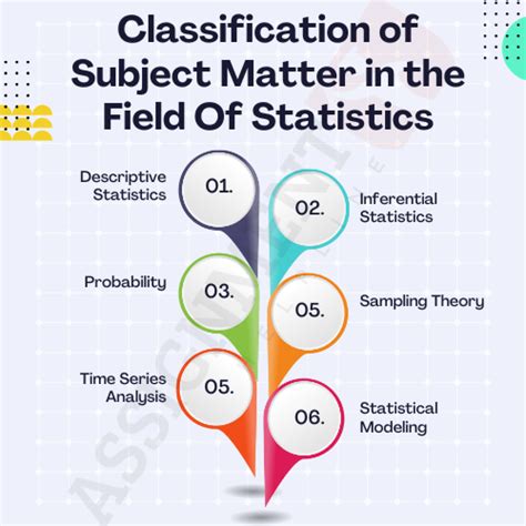 Business Statistics Assignment Help 24x7 Live Chat Support