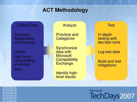 Ppt Windows Vista Application Compatibility Powerpoint Presentation