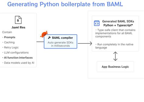 Gradient Flow On Linkedin Unleashing The Power Of Baml In Llm Applications