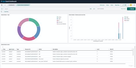 Extending Wazuh Detection With OpenSearch Integration Wazuh