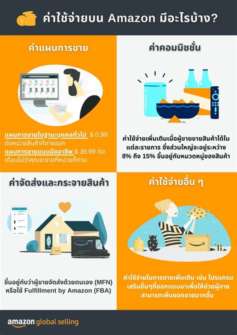 Amazon Global Selling Thailand 😁 ทราบหรือไม่ว่า ขายบน Amazon มีค่าใช้จ่ายเท่าไหร่ และมีอะไร