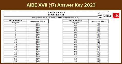 Aibe Xvii 17 Answer Key 2023 Released Objections Raised Window