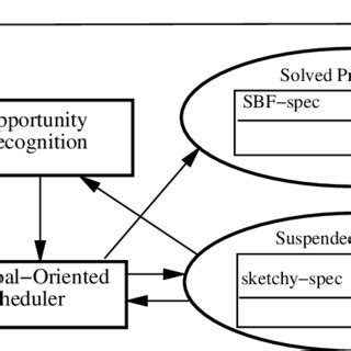 The Processing Algorithm Download Scientific Diagram