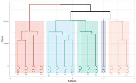 Tomicsvis An All In One Transcriptomic Analysis And Visualization R Package With Shinyapp