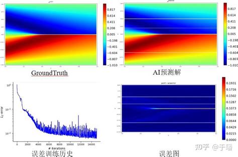 Ai4science高频模型套件：mindspore Sciai 01发布 知乎