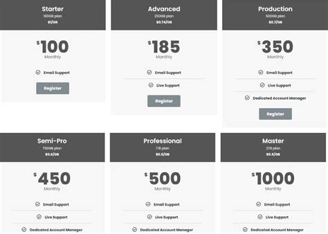 Netnut Datacenter Proxies High Speed Global Coverage And Reliable Uptime