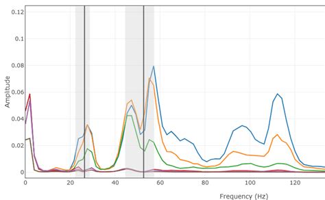 Help Needed In Tuning Big Octocopter Copter ArduPilot Discourse