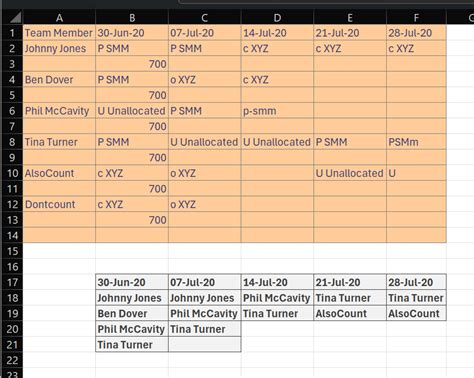 Worksheet Function Excel Formula For People List Super User