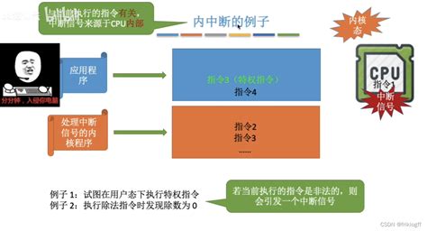 【操作系统】考研真题攻克与重点知识点剖析 第 1 篇：操作系统概述 x86考研题目 csdn博客