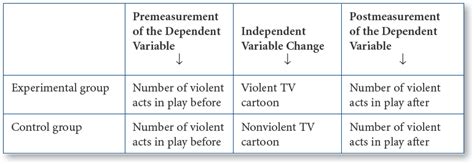 Controlled Variable Examples In Research