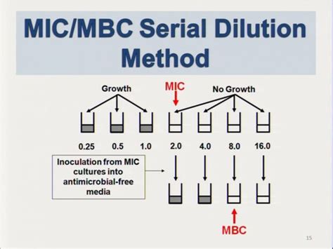 Test 1 Lab Tests Flashcards Quizlet