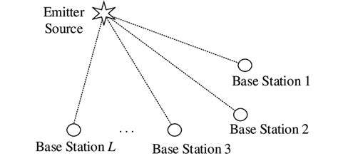 Traditional Tdoa Positioning Scenario Download Scientific Diagram