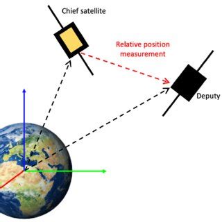 Navigation Architecture Download Scientific Diagram