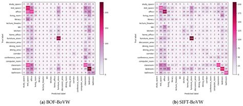 A New Method For Classifying Scenes For Simultaneous Localization And Mapping Using The Boundary
