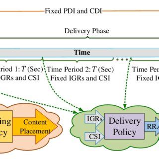 The Main Structure Of The Proposed Resource Allocation Framework The Download Scientific