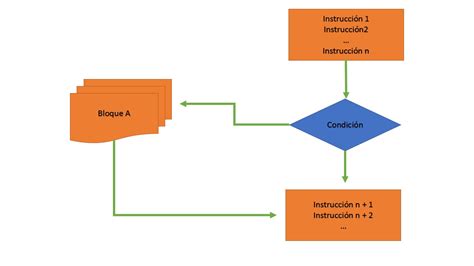 Iv Semestre Estructura Selectiva Simple