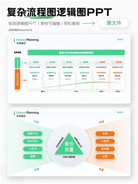 超实用复杂流程图ppt模版!码住不亏 花瓣网 超实用复杂流程图ppt模版!码住不亏 花瓣网