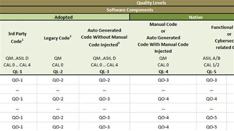 Ralf Fleischhauer On Linkedin Streamlining Compliance To Aspice Iso 26262 And Iso Sae 21434 With…