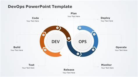 Editable DevOps Templates For PowerPoint SlideUpLift