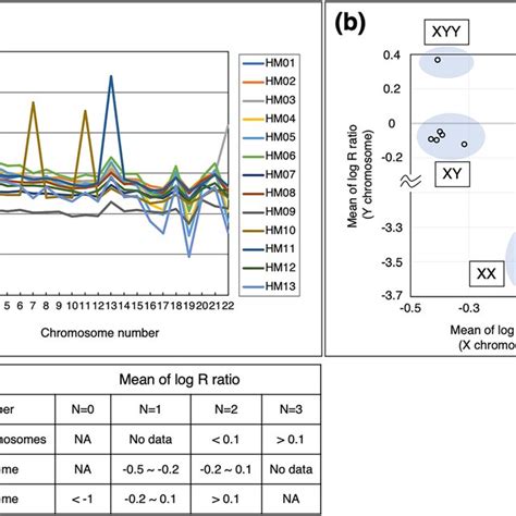 Short Tandem Repeat Polymorphism Analysis Of Heterozygous Complete Download Scientific Diagram