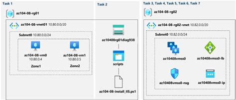 Configure And Manage Azure Virtual Machines By Fredrickogonda Medium