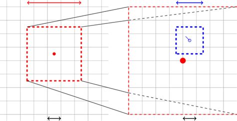 Scheme Of The Different Parameters For Calculating Normals And Entropy Download Scientific Diagram