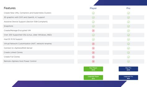 Vmware Fusion 13 รองรับ Mac รุ่นชิป Apple Silicon แบบ Native ติดตั้ง Windows 11 ได้แล้ว