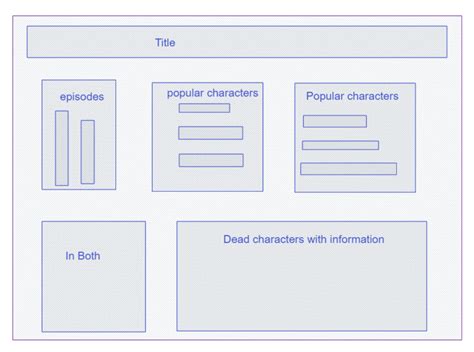 Dashboard Week Day 4 The Data School