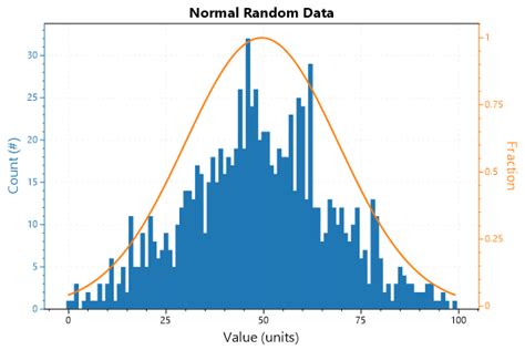 histogram normalization · issue 930 · scottplot scottplot · github