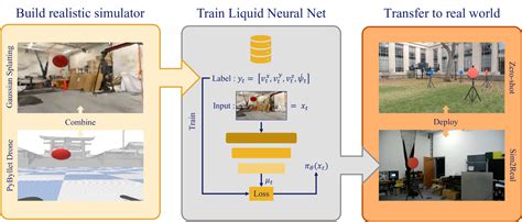 Back To Newtons Laws Learning Vision Based Agile Flight Via Differentiable Physics Ai