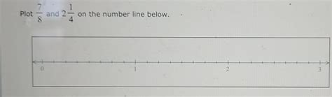 Solved Plot 78 ﻿and 214 ﻿on The Number Line Below