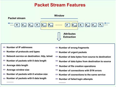 Intrusion Detection With Neural Networks Ppt