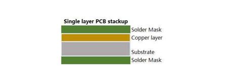 Single Layer Pcb Everything You Need To Know About Single Layer Pcbs บริการผลิตแผงวงจรและ