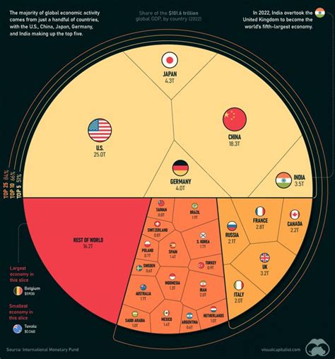 Accelerateai On Linkedin Datavisualization Insights