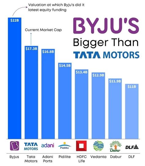 Atal Pension Yojana Calculator 2022 Apy Scheme Details And Eligibility Secure Future Artofit