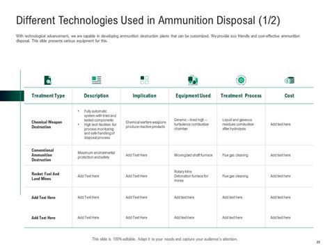 Green Technology Powerpoint Presentation Slides Presentation Graphics Presentation