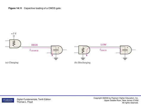 Ppt Figure 14 2 Input And Output Logic Levels For Cmos Powerpoint Presentation Id 3861960