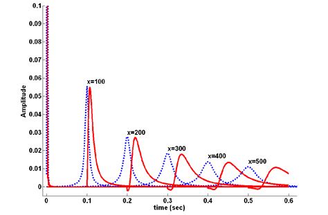 Wiener Deconvolution Semantic Scholar