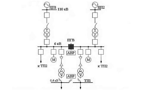 Еднолинейна схема на захранването предназначение видове принципи на проектиране изисквания