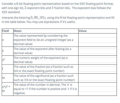 Solved Interpret The Bitstring 001110 For Part A And Part