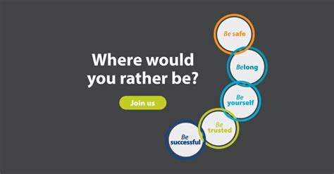 Mohammad Bazargani Pe On Linkedin Applicant Portal