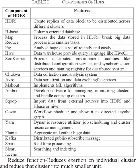 Table I From Challenges And Solutions For Distributed File System Semantic Scholar