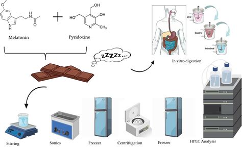 Development And Validation Of An Hplc Fld Method For The Determination