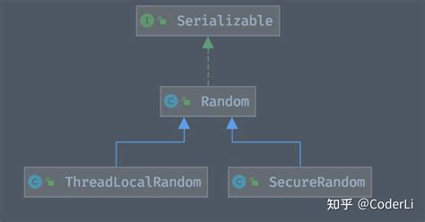 Java 随机数 知乎