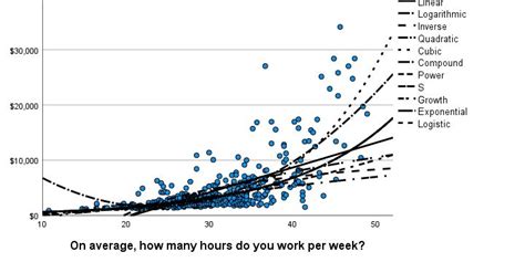 Spss Tutorials On Linkedin Spss Statistics Spss Tutorials On Linkedin Spss Statistics
