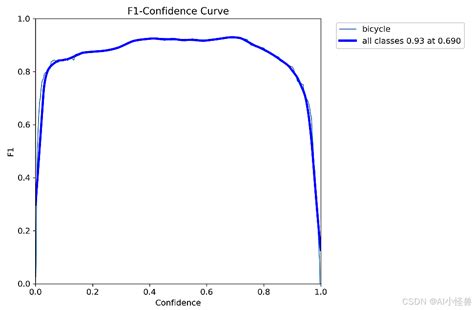 基于yolov8的共享单车目标检测系统（python源码pyqt6界面数据集）共享单车目标检测数据集 Csdn博客