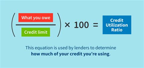 Credit Utilization What It Is What You Need To Know
