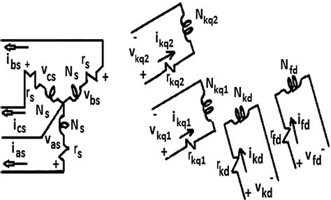 Synchronous Generator Model [23] Download Scientific Diagram