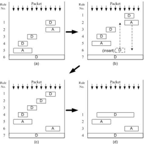 Rules Combination 4 Download Scientific Diagram