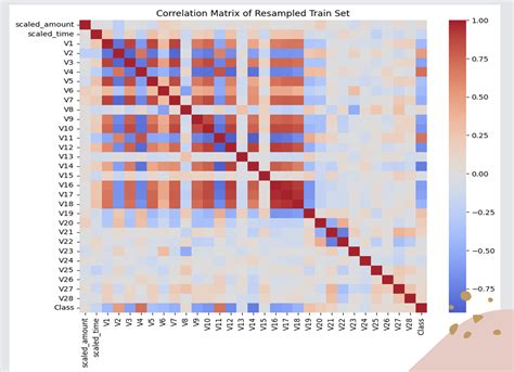 Github A Zubair Credit Card Fraud Detection